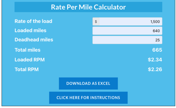 Cost Per Mile Calculator - Expert Assistance For Your Trucking ...